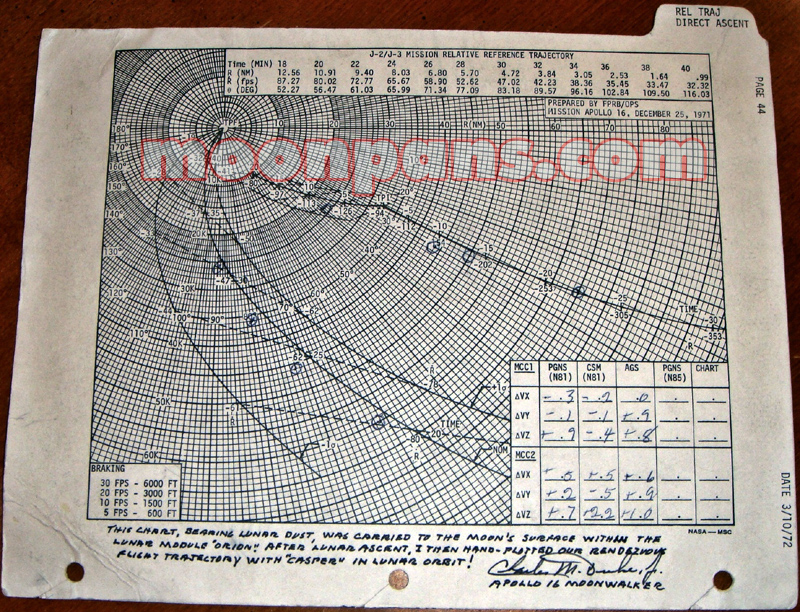 Apollo 16 Lunar Surface FlownDirect Ascent Chart