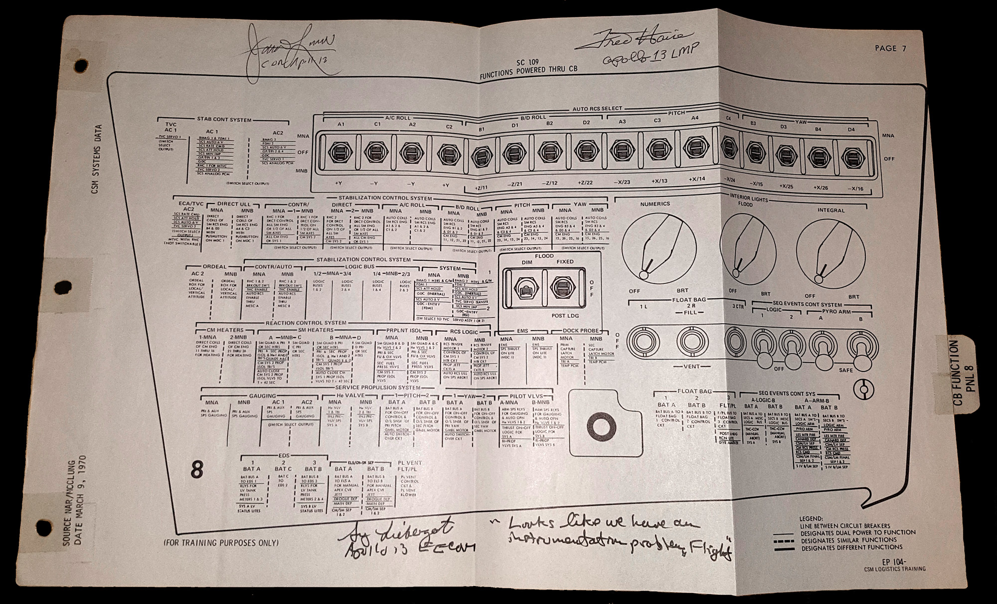 Apollo 13 Flown to the Moon CSM Systems Data Page