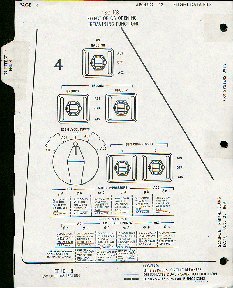 Apollo 12 Flown Checklist Page